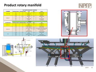 Rotary manifold used in filling machines | PDF