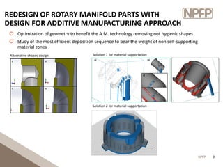 Rotary manifold used in filling machines | PDF