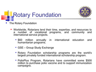 Rotary Member Recruitment | PPT