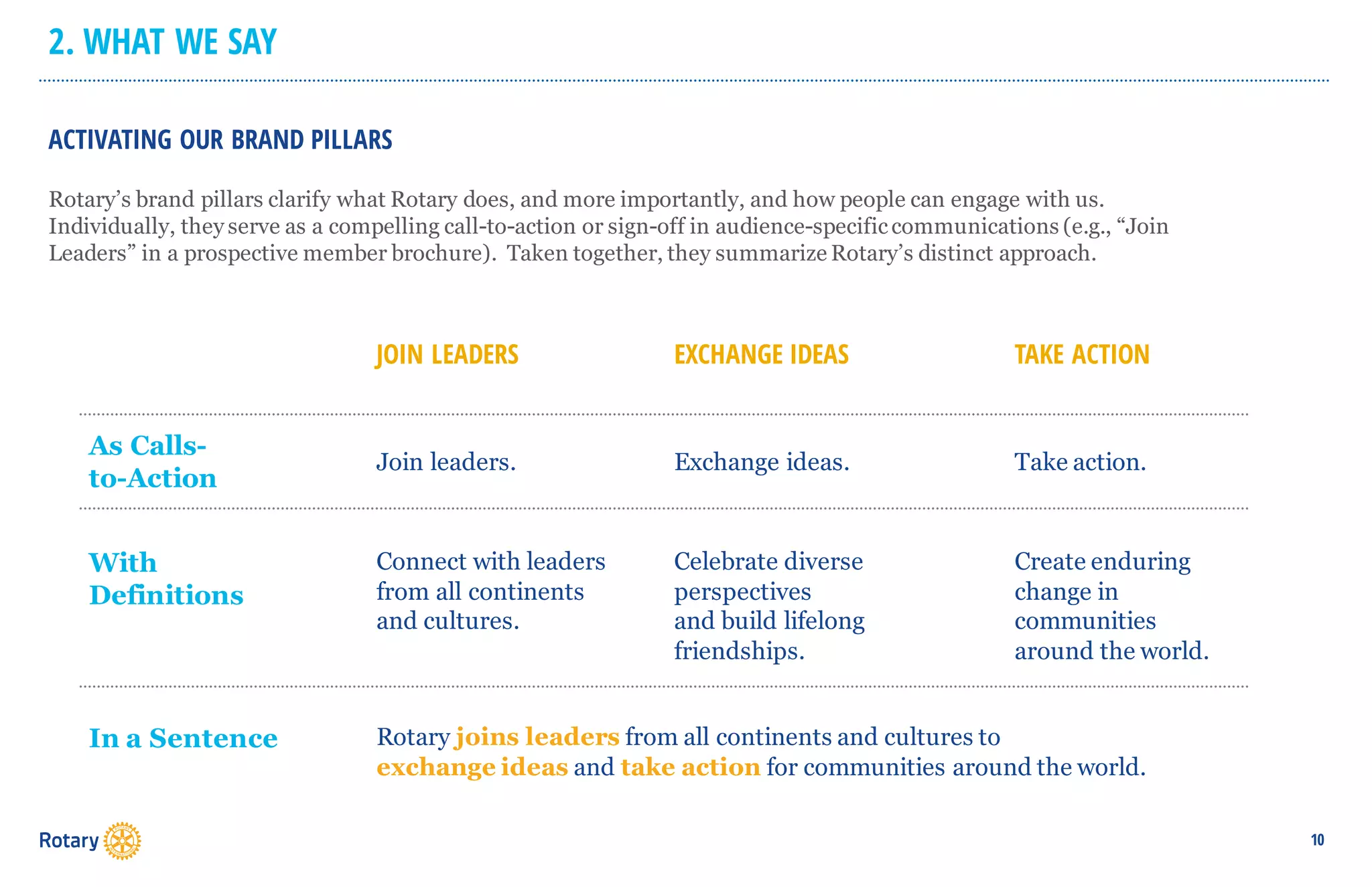 Rotary Messaging Toolkit | PPT