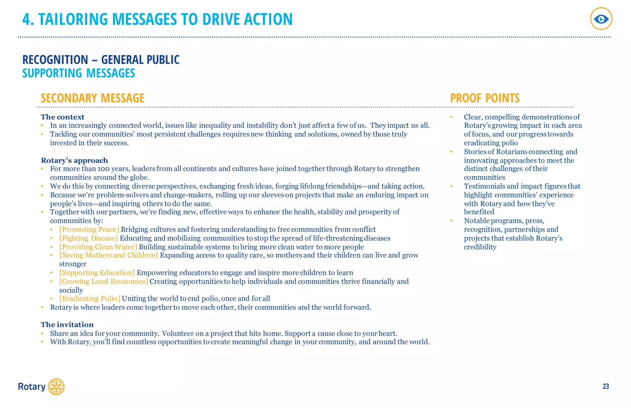Rotary Messaging Toolkit | PPT