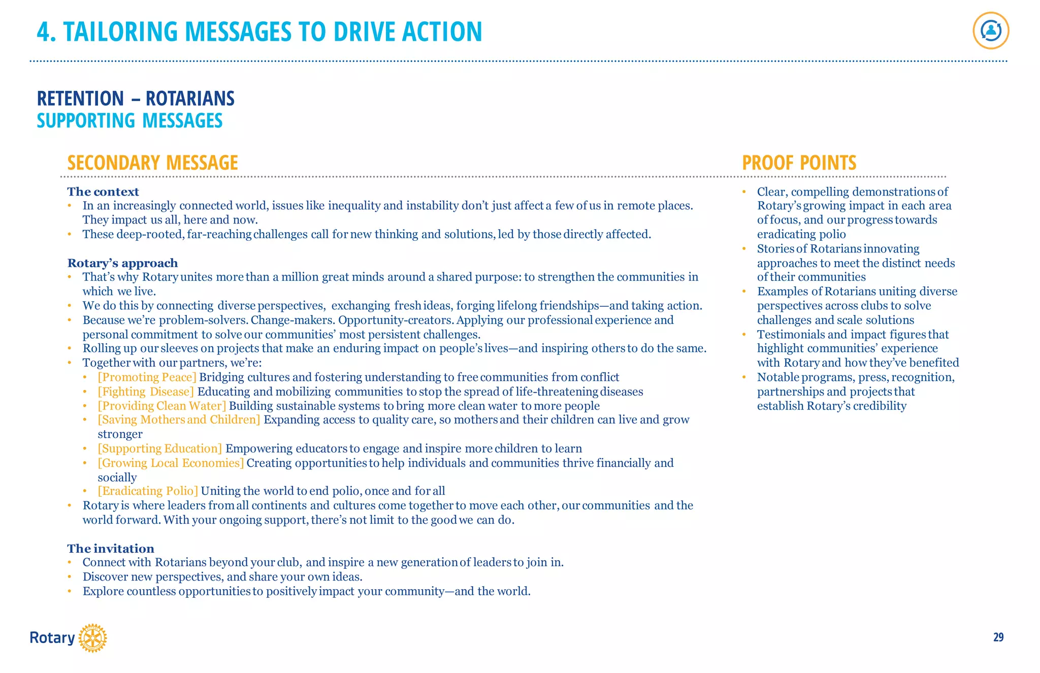 Rotary Messaging Toolkit | PPT