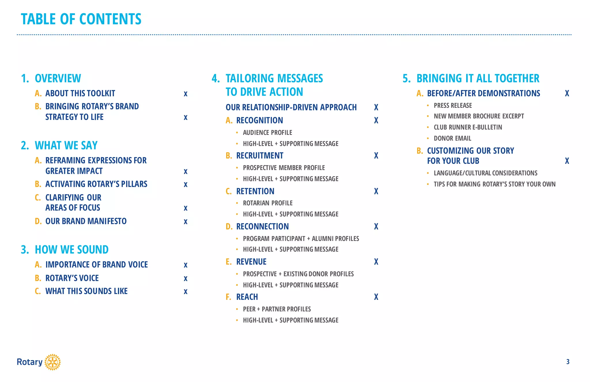 Rotary Messaging Toolkit | PPT