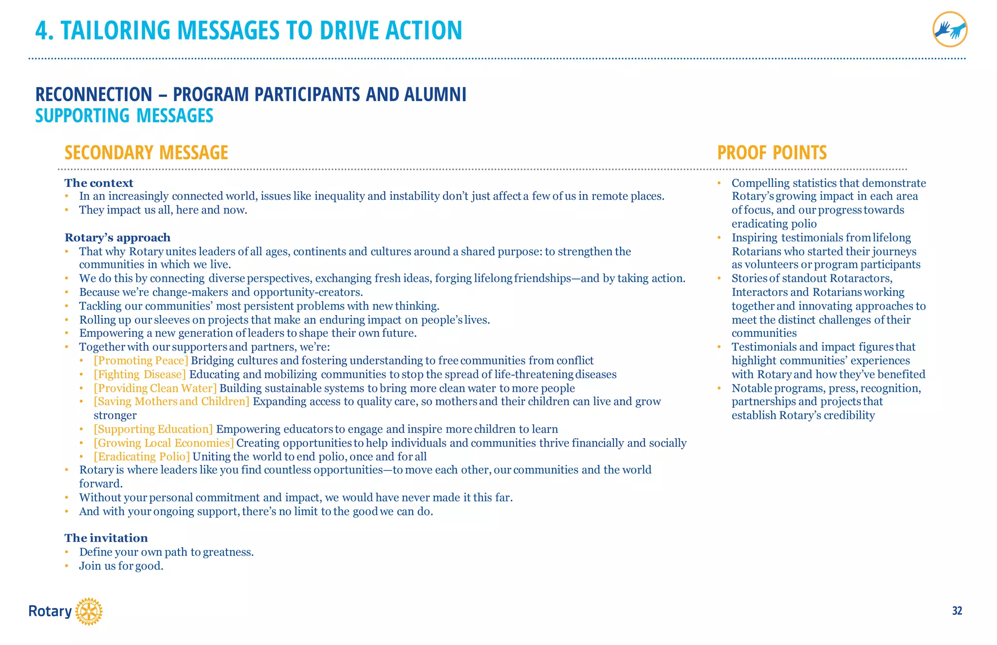 Rotary Messaging Toolkit | PPT