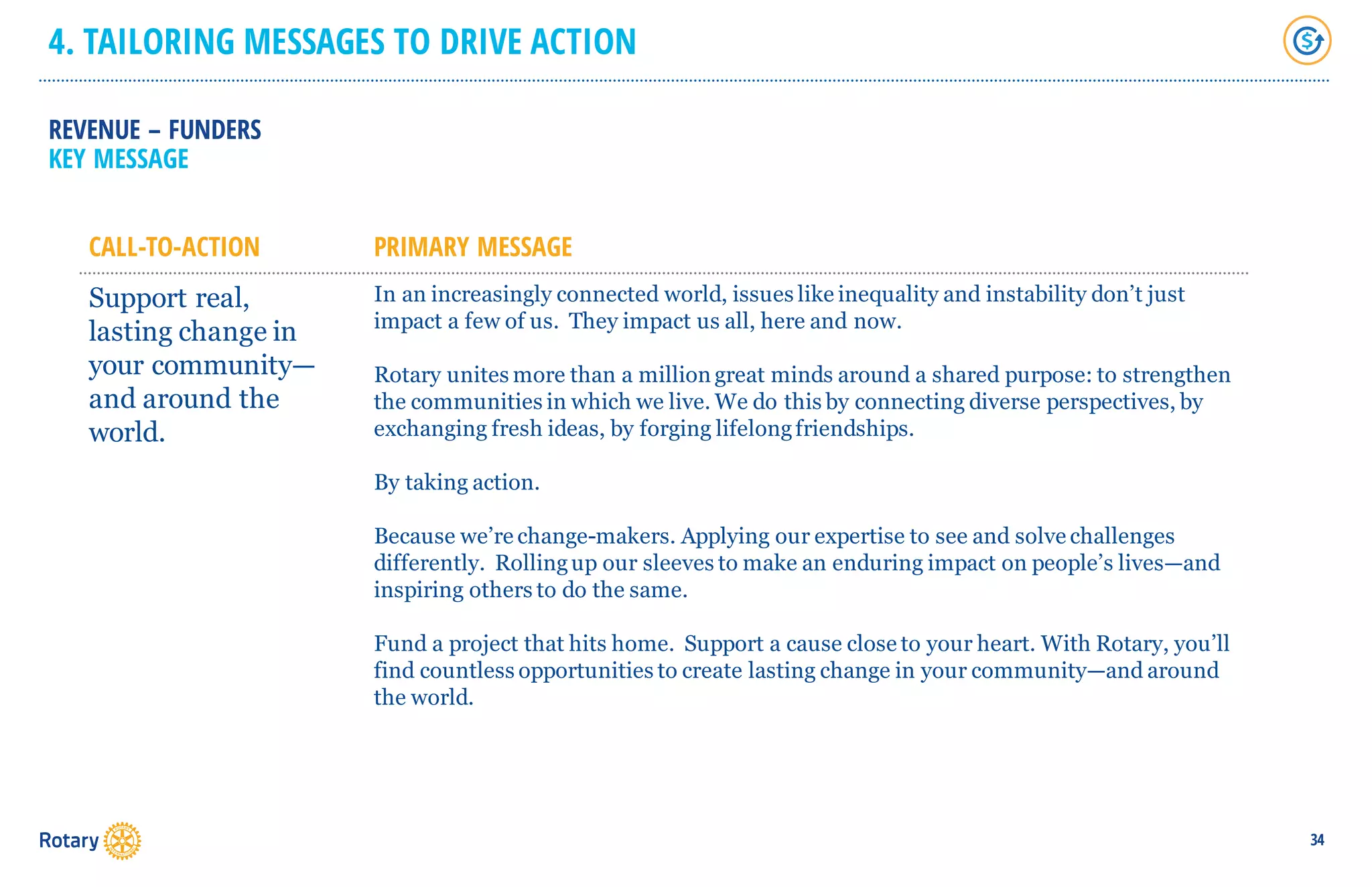 Rotary Messaging Toolkit | PPT