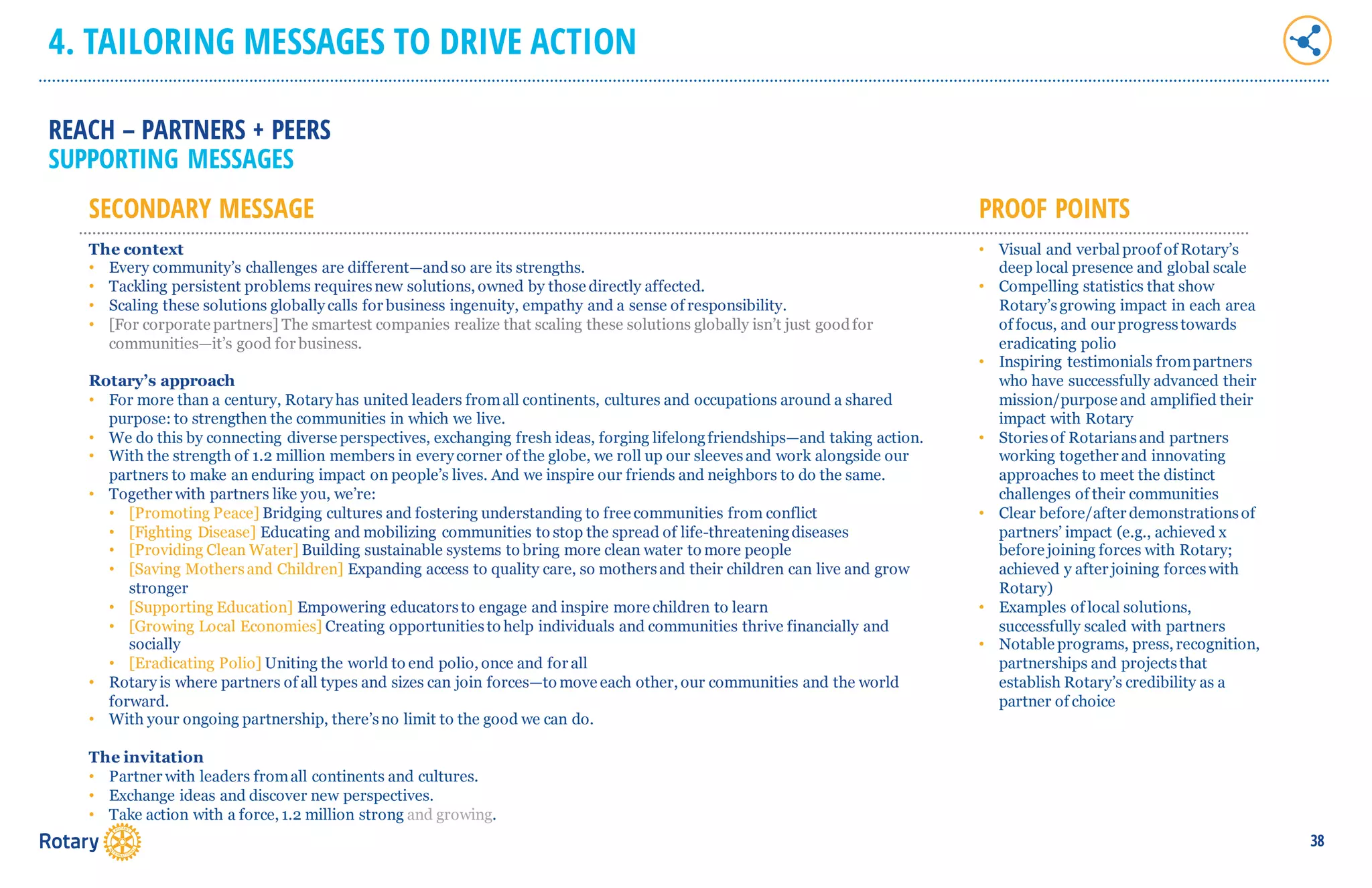 Rotary Messaging Toolkit | PPT