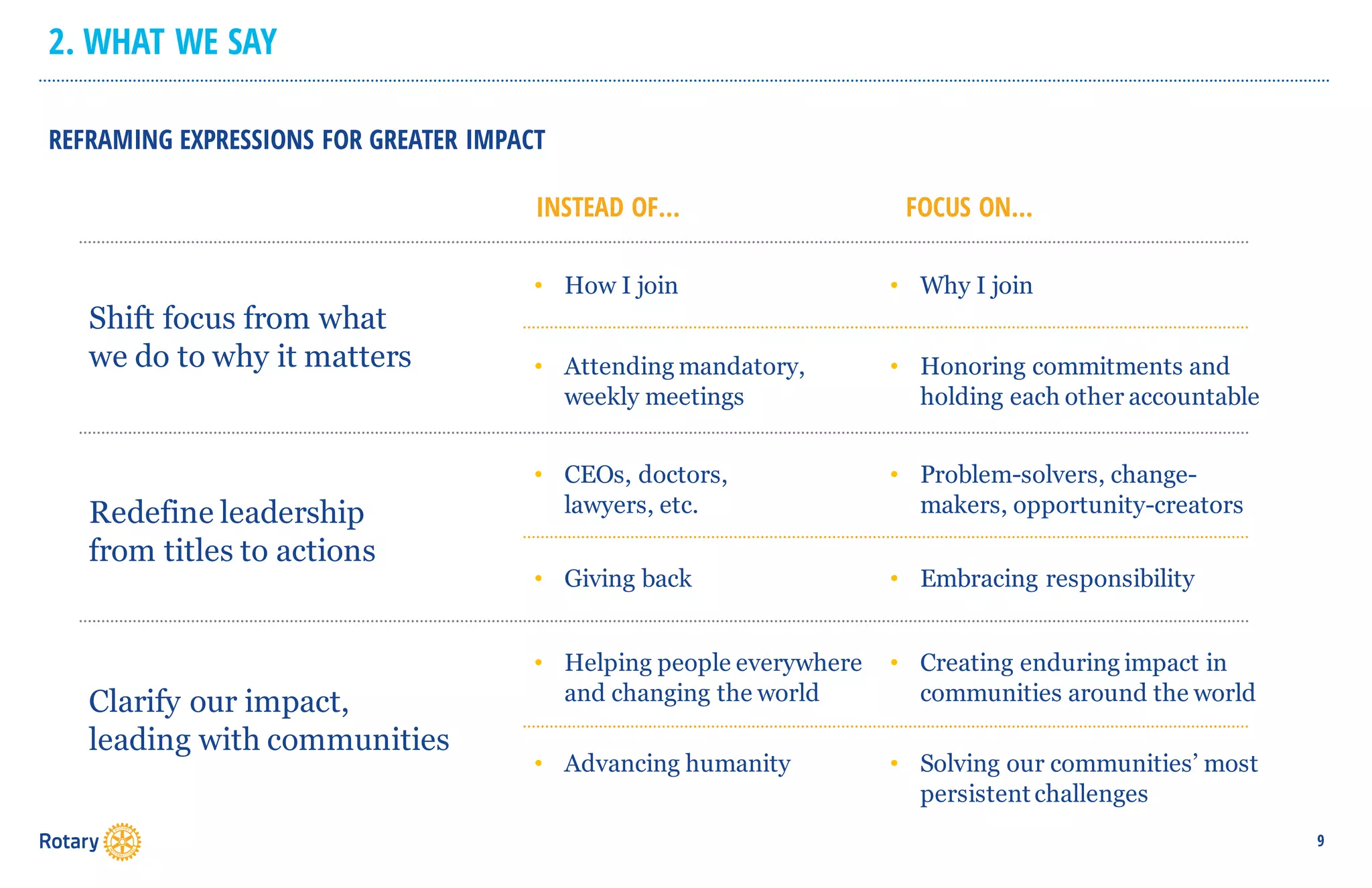 Rotary Messaging Toolkit | PPT