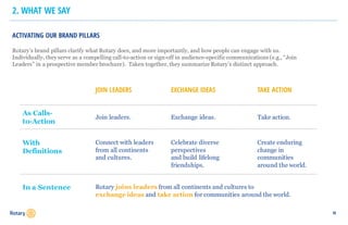 Rotary Messaging Toolkit | PDF
