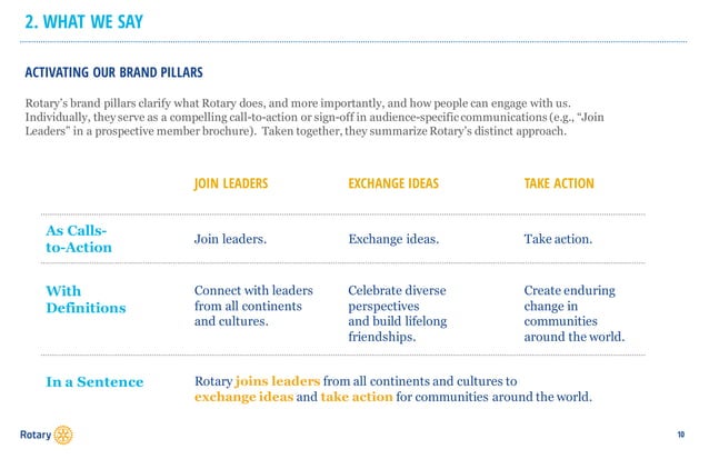 Rotary Messaging Toolkit | PPT