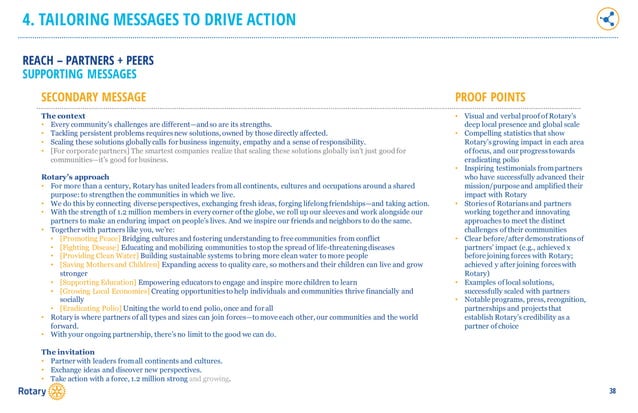 Rotary Messaging Toolkit | PPT