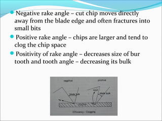 Rotary instruments in operative dentistry | PPT