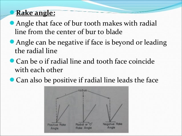 Rotary instruments in operative dentistry