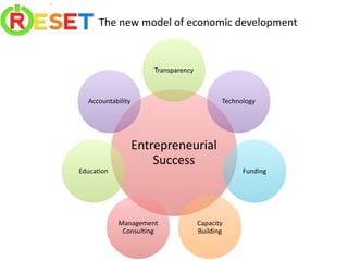 New model for economic growth in developing countries - Faisal Naveed ...