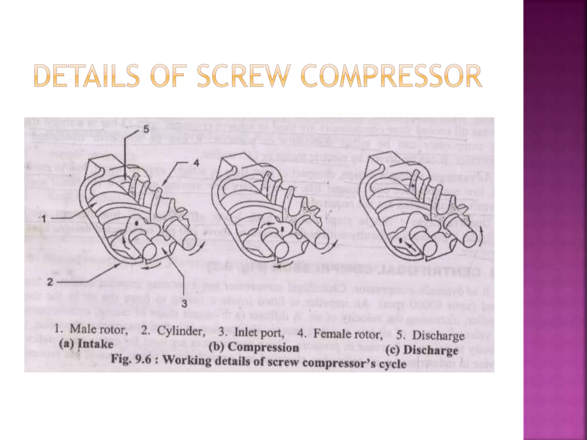 Rotary screw air compressor | PPTX