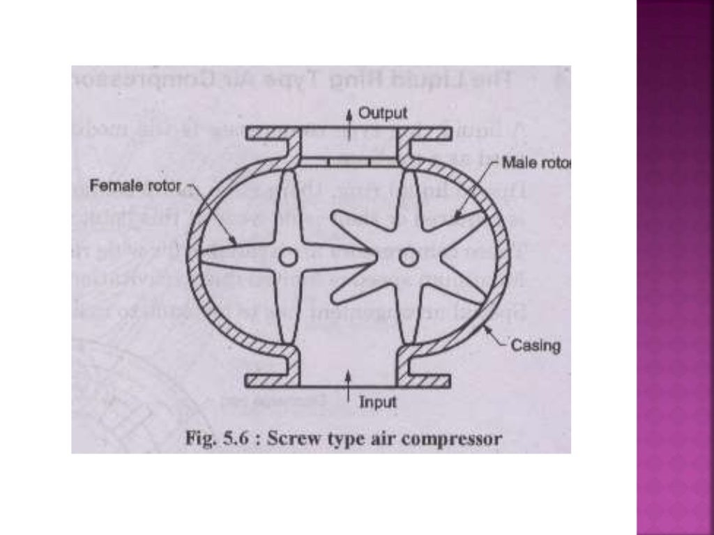Rotary screw air compressor