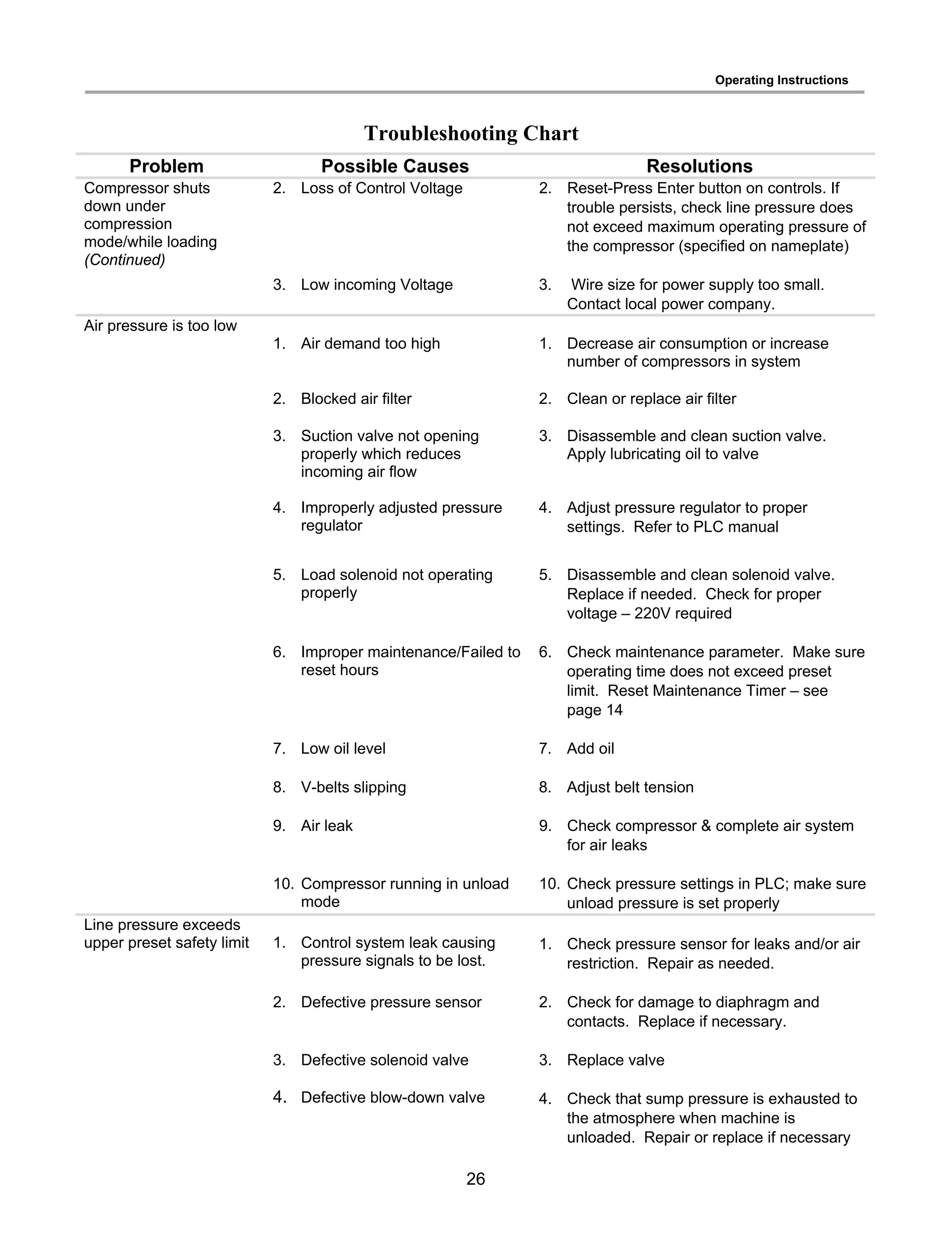 Rotary Screw Compressors - Operating Instructions Manual | PDF