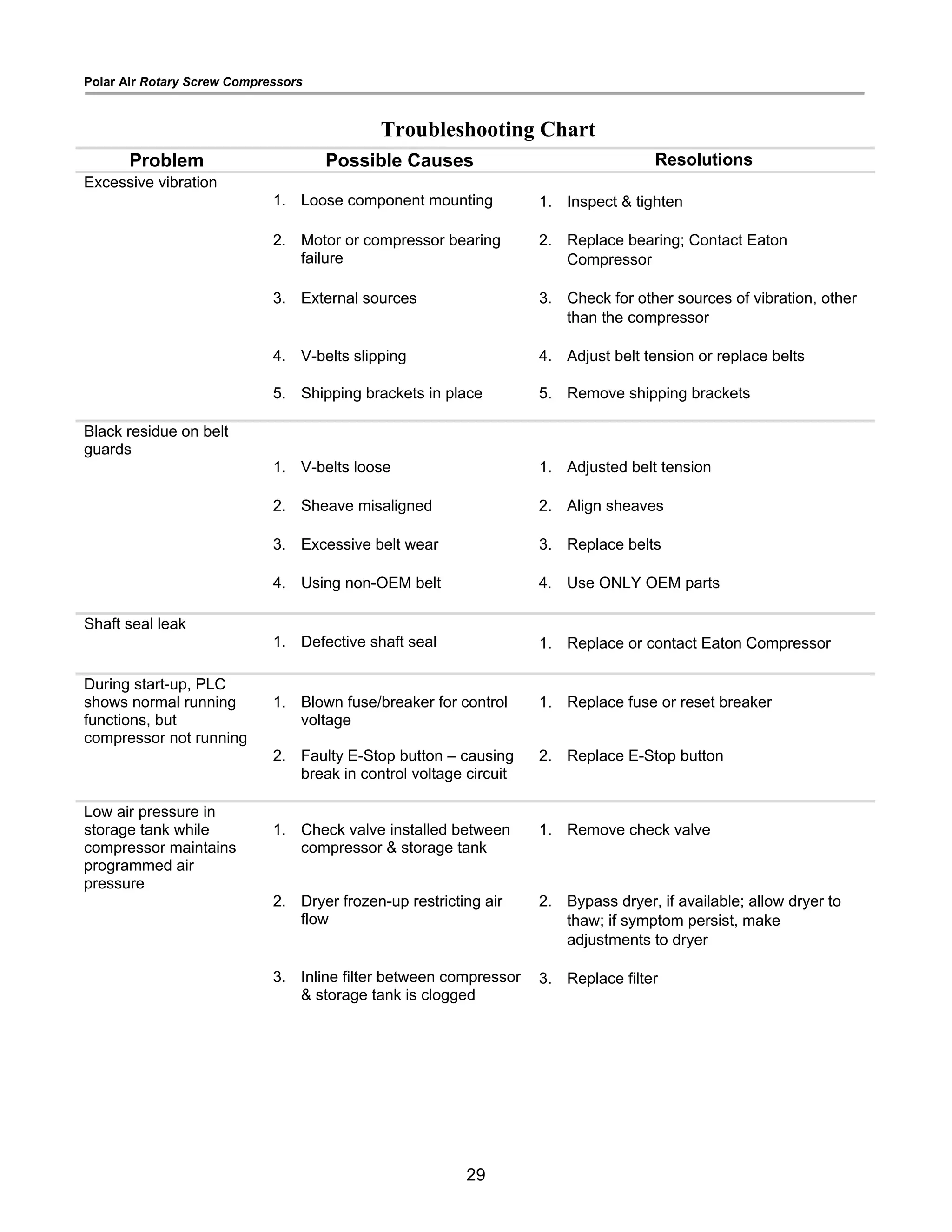 Rotary Screw Compressors - Operating Instructions Manual | PDF