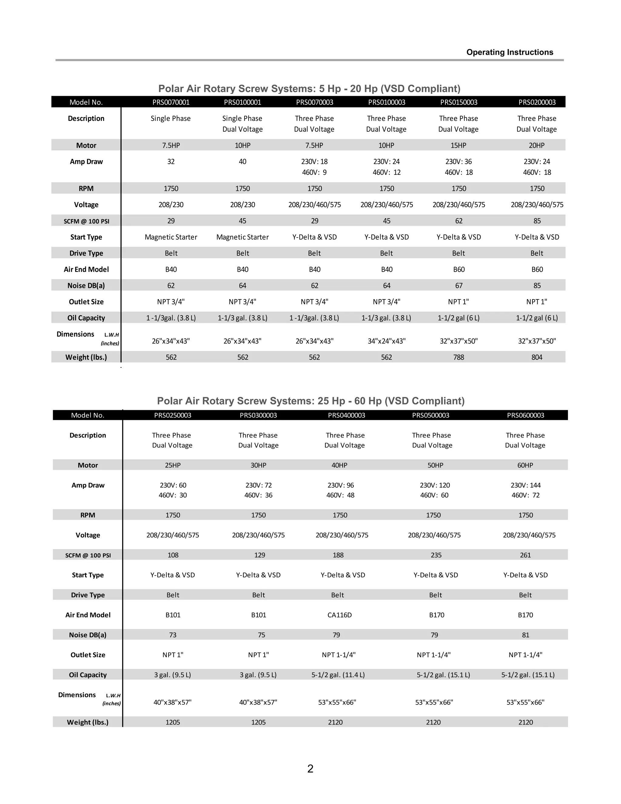 Rotary Screw Compressors - Operating Instructions Manual | PDF
