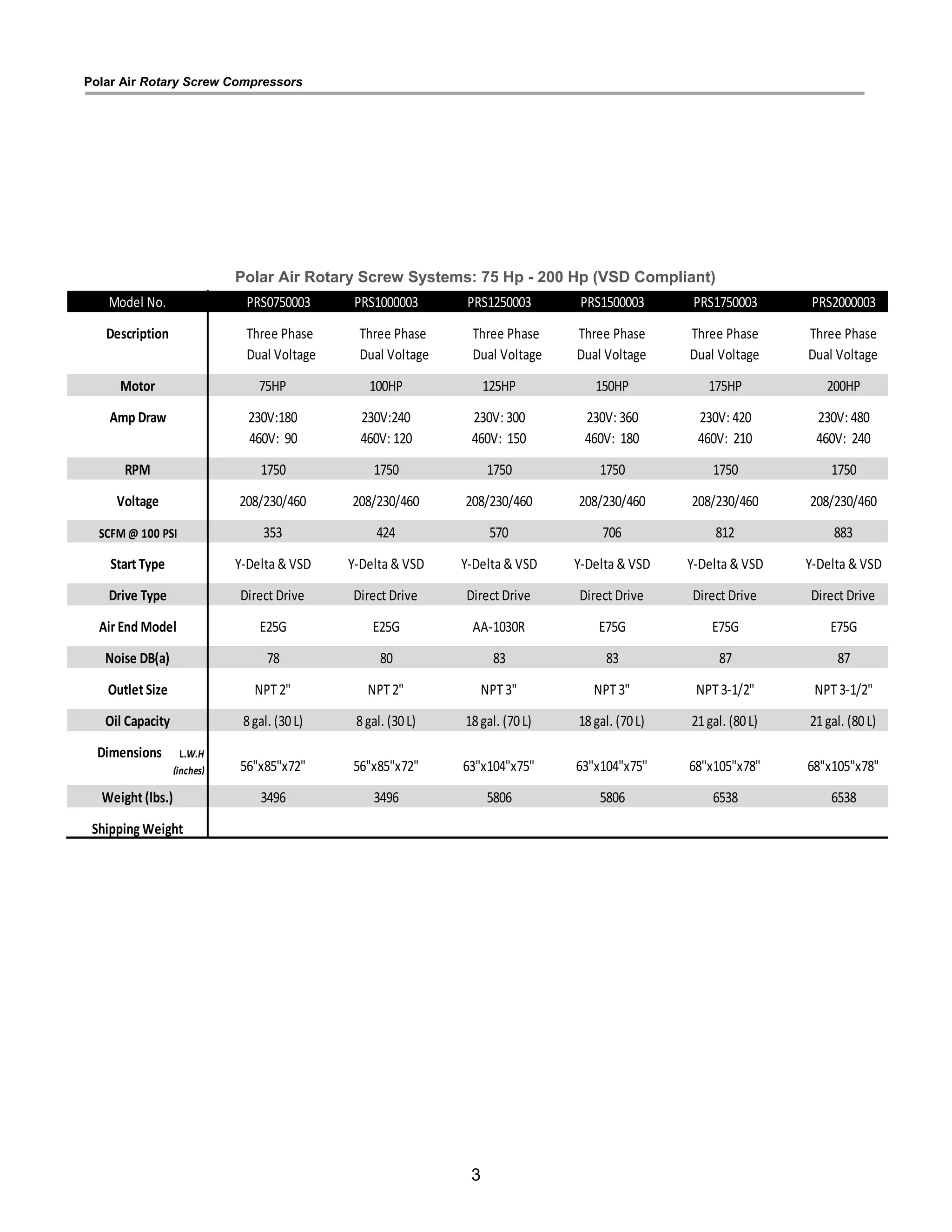 Rotary Screw Compressors - Operating Instructions Manual | PDF