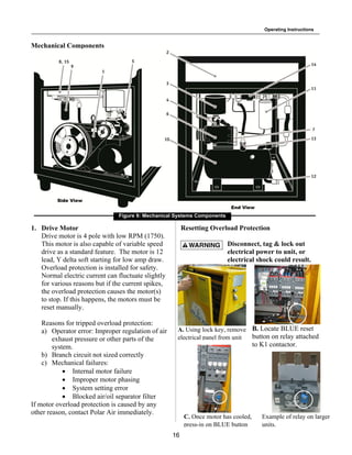 Rotary Screw Compressors - Operating Instructions Manual | PDF