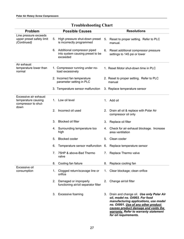 Rotary Screw Compressors - Operating Instructions Manual | PDF | Home Appliances | Home & Garden