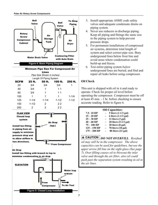 Rotary Screw Compressors - Operating Instructions Manual | PDF