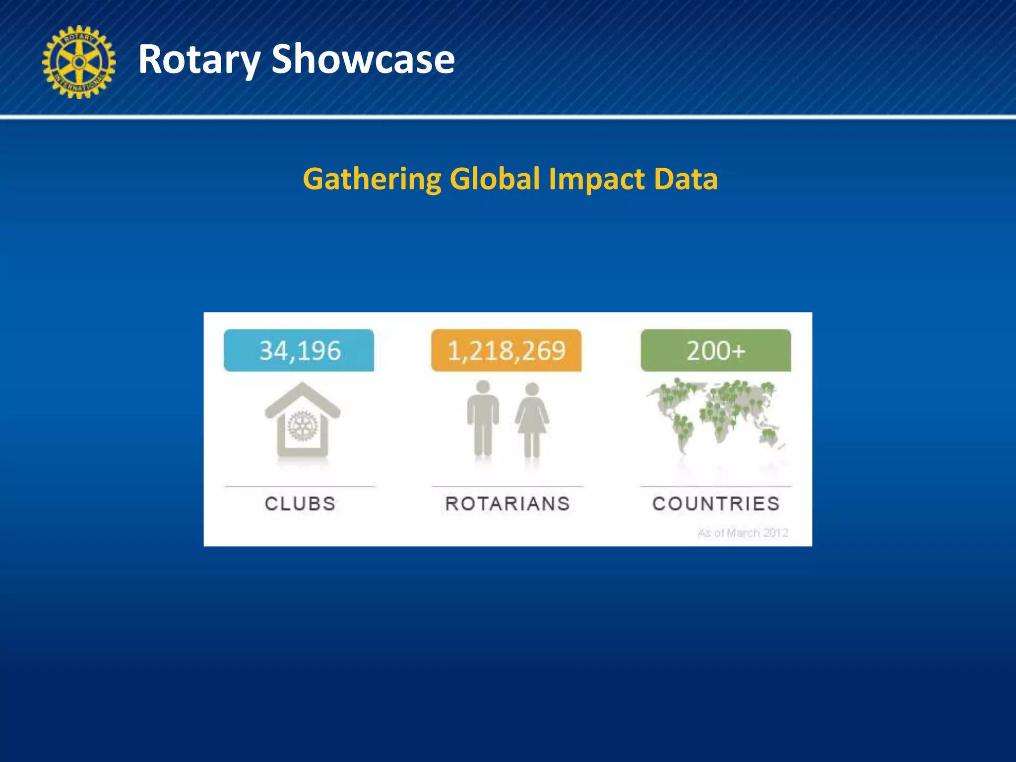An Introduction To Rotary Showcase Pptx