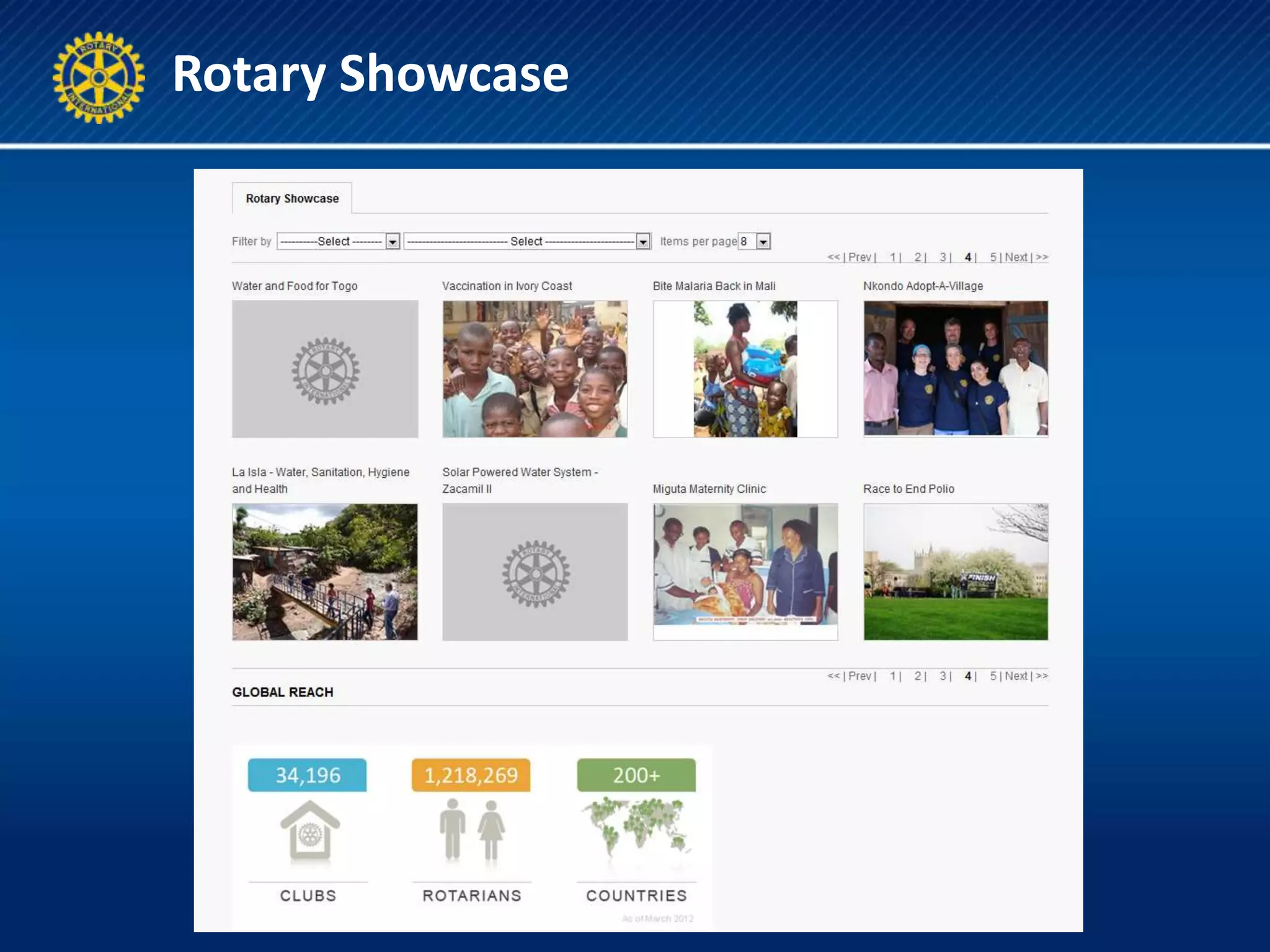 An Introduction To Rotary Showcase Pptx