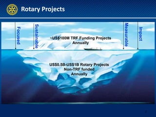 An introduction to Rotary Showcase | PPTX