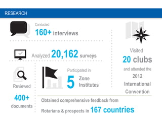 Rotary's New Voice and Visual Identify | PDF