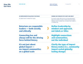 Tell Rotary's Story | PDF