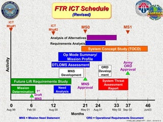 Rotary-Wing FTR for CSA Short Version Delusion | PPT