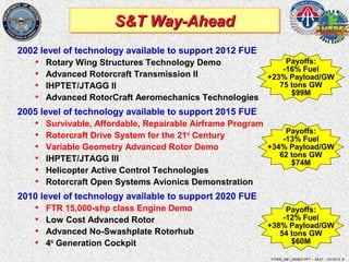 Rotary-Wing FTR for CSA Short Version Delusion | PPT