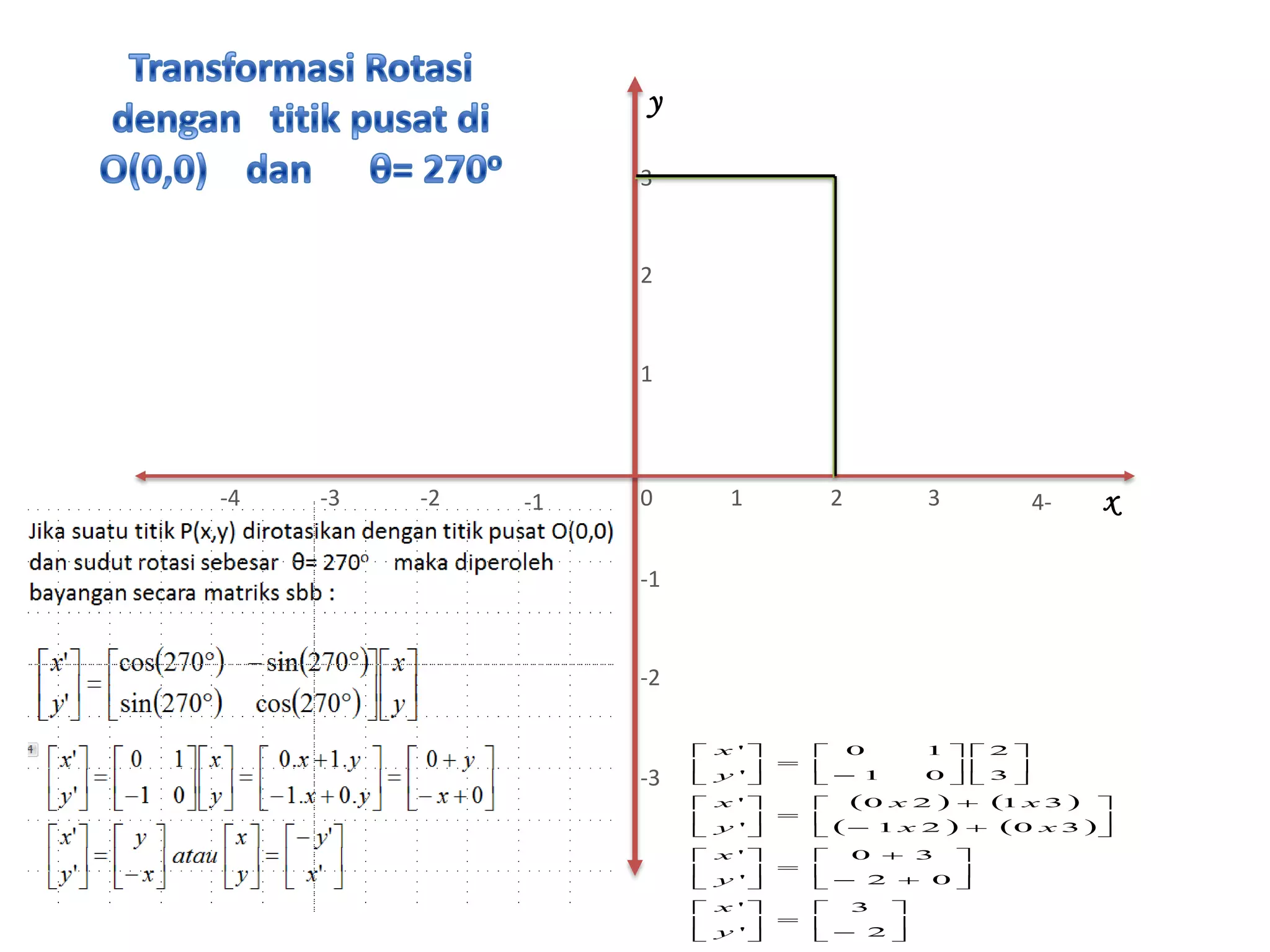 Rotasi - Geometri Transformasi | PPTX