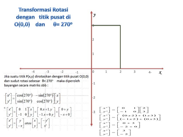 Rotasi - Geometri Transformasi | PPTX
