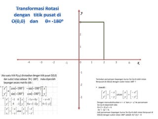 Rotasi - Geometri Transformasi | PPTX