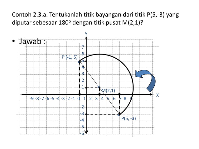Rotasi - Geometri Transformasi