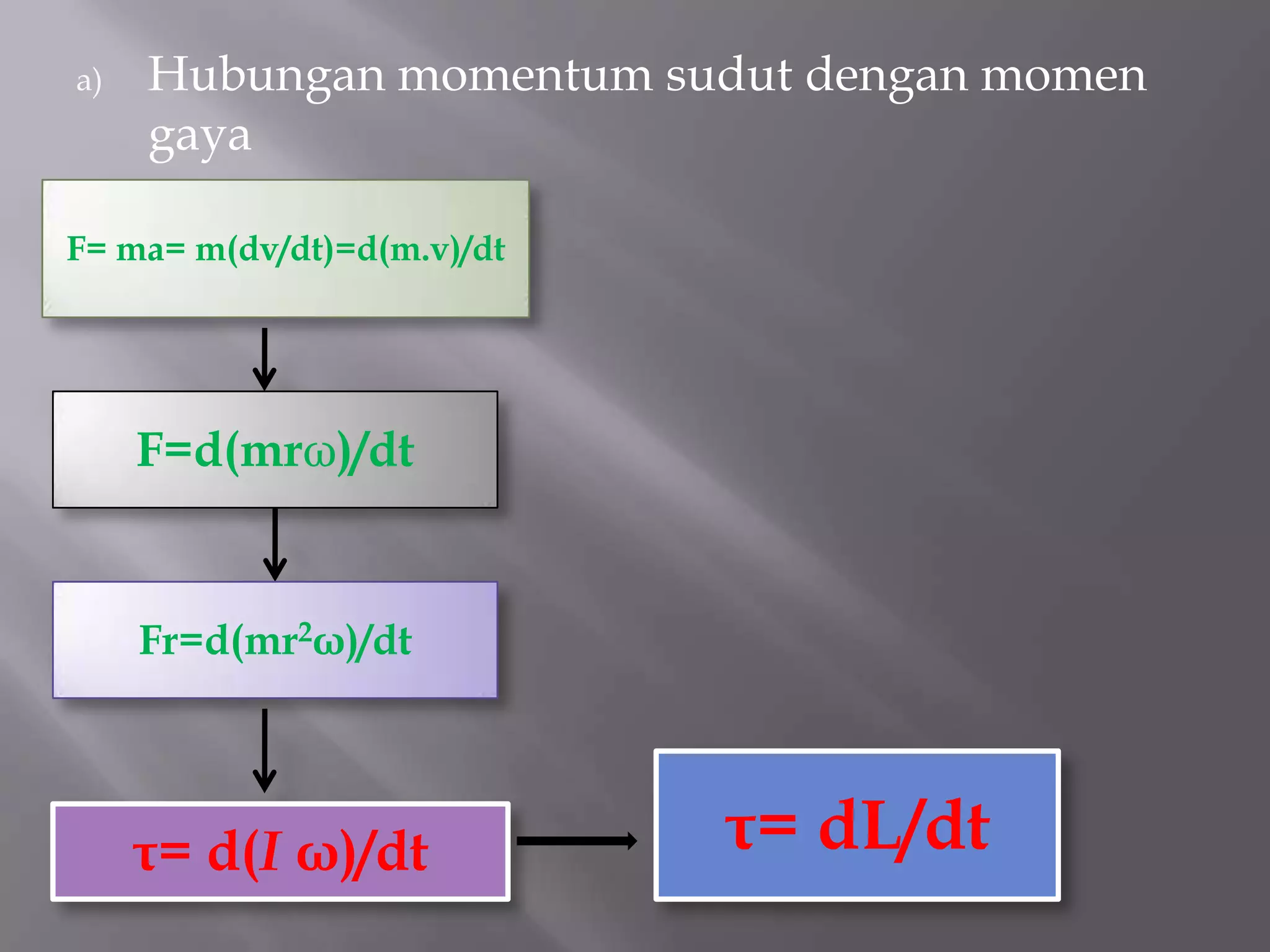 Rotasi Benda Tegar | PPTX