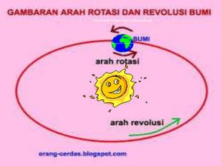 Rotasi dan revolusi bumi | PPT