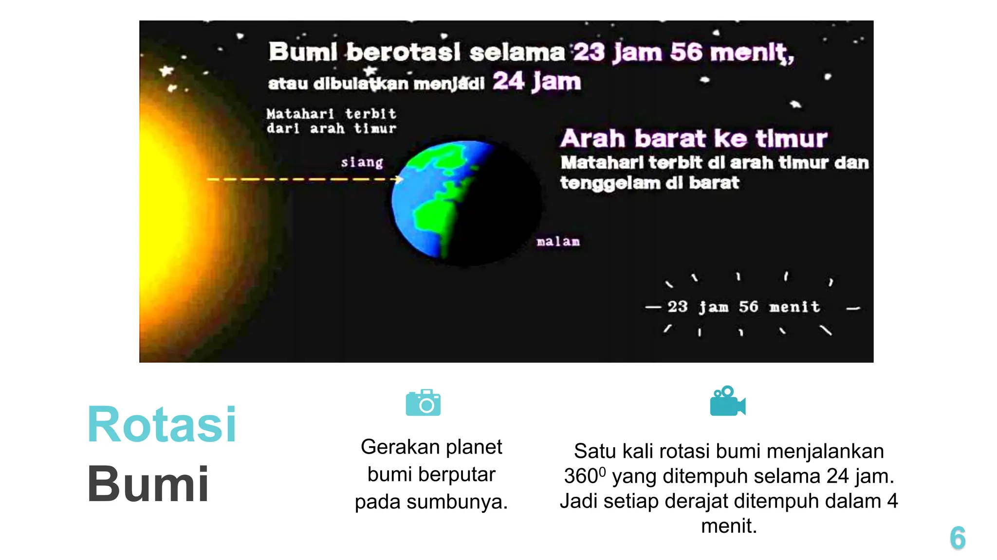 Rotasi dan Revolusi Bumi beserta contoh-contohnya dalam kehidupan ...