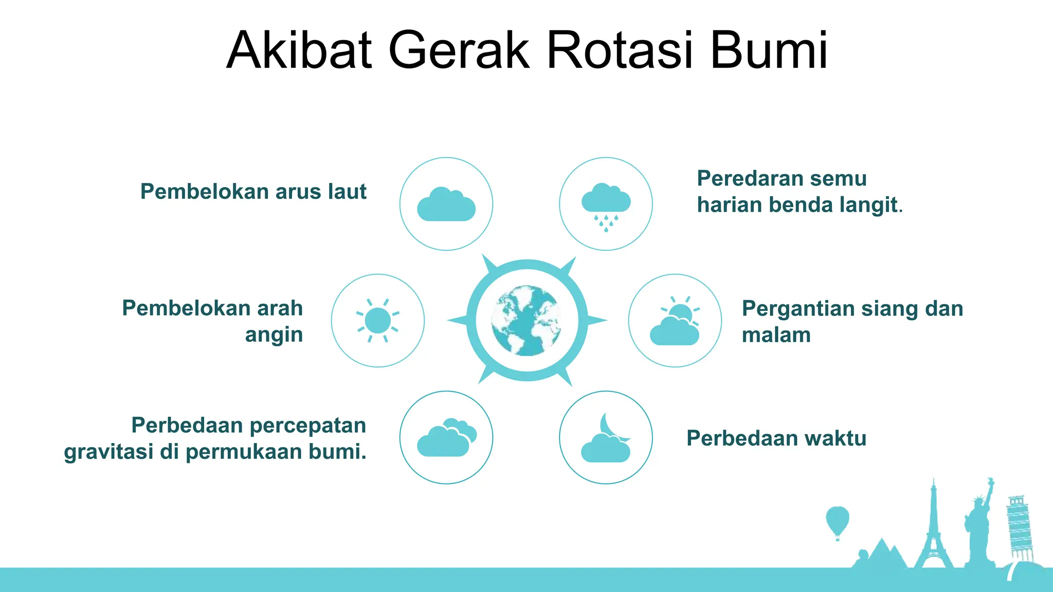 Rotasi dan Revolusi Bumi beserta contoh-contohnya dalam kehidupan ...
