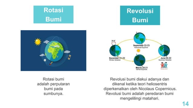 Rotasi dan Revolusi Bumi beserta contoh-contohnya dalam kehidupan ...