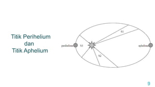 Rotasi dan Revolusi Bumi beserta contoh-contohnya dalam kehidupan ...