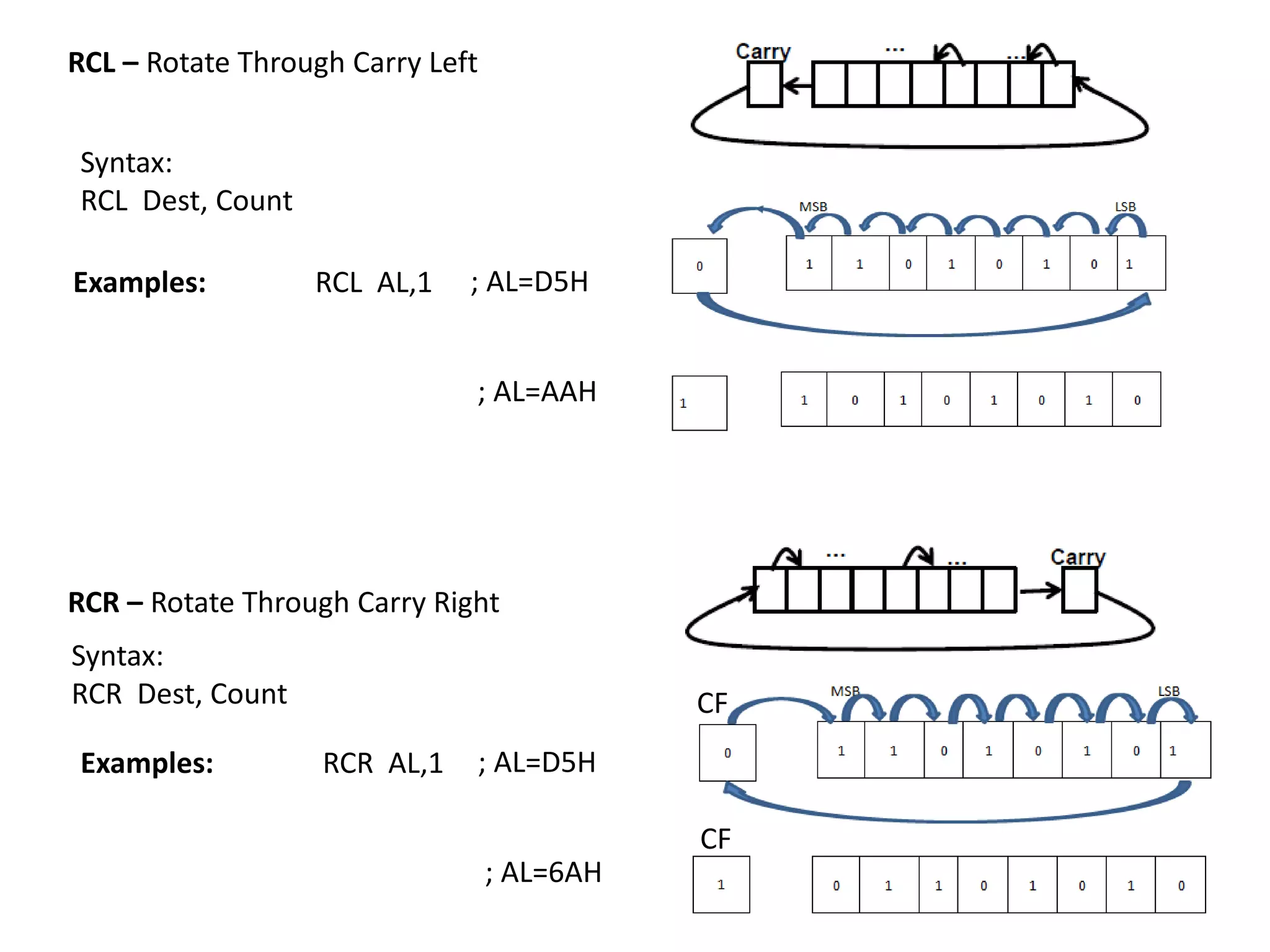 Rotate instructions | PPT