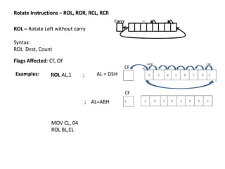 Rotate instructions | PPT