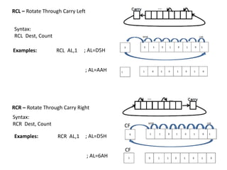 Rotate instructions | PPT