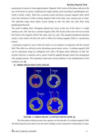 Rotating magnetic field | DOCX