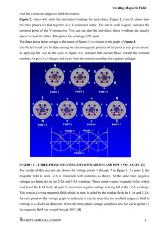 Rotating magnetic field | DOCX