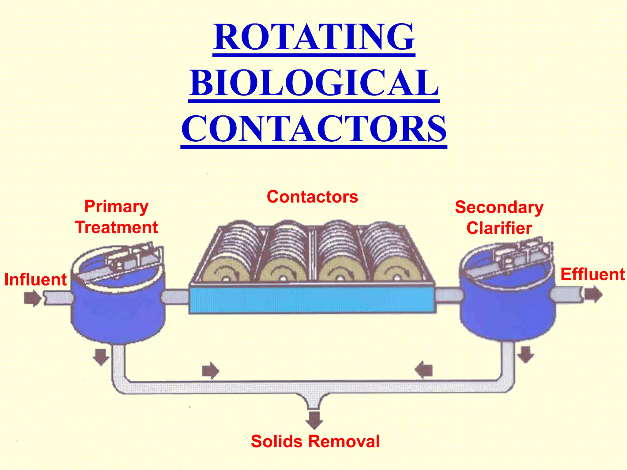 rotating-biological-contactor-process.ppt