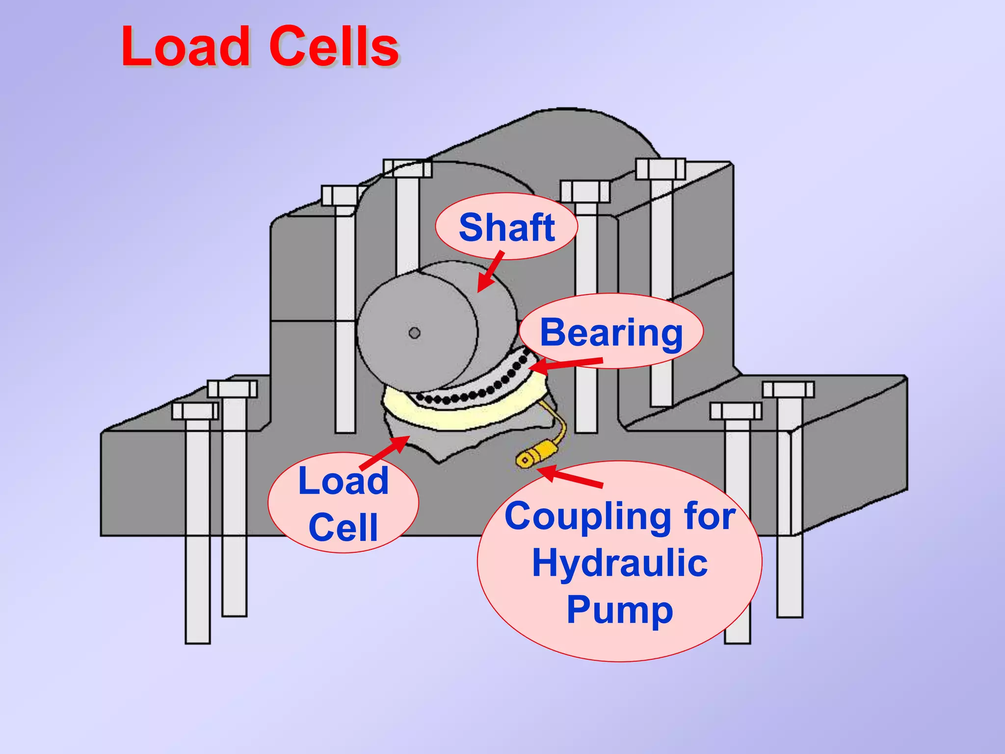 rotating-biological-contactor-process.ppt